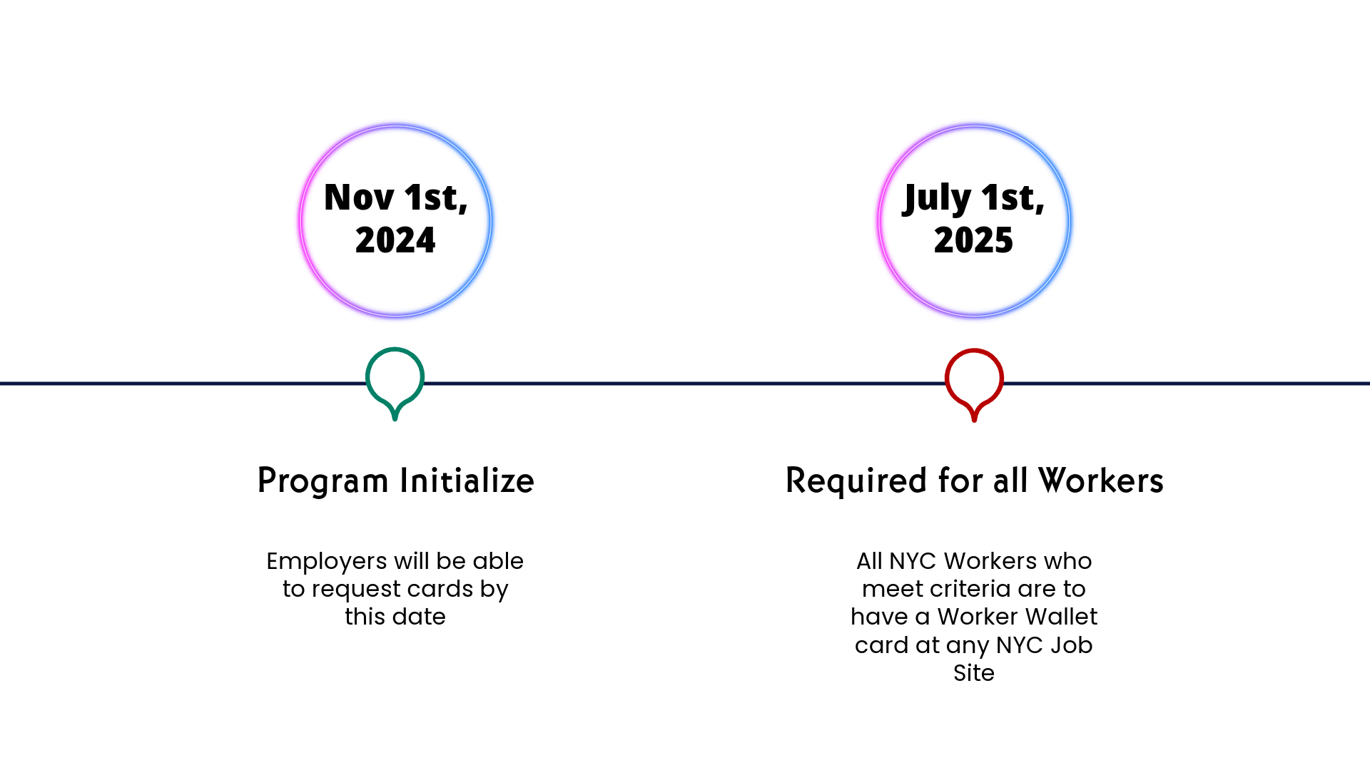 NYC DOB Worker Wallet Card | Fast Line Safety Training